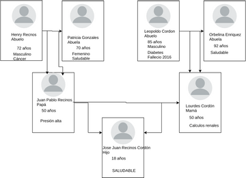 Familia Diagrama | Visual Paradigm 社區